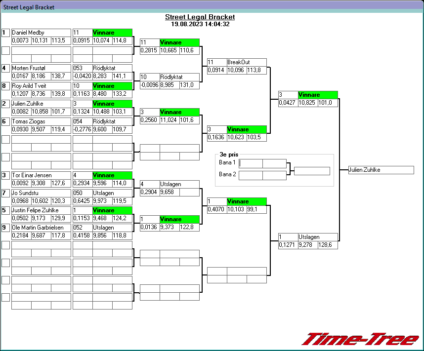 Results on www.dragracing.eu