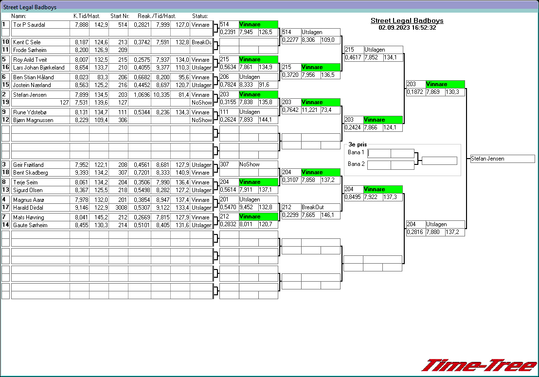 Results on www.dragracing.eu