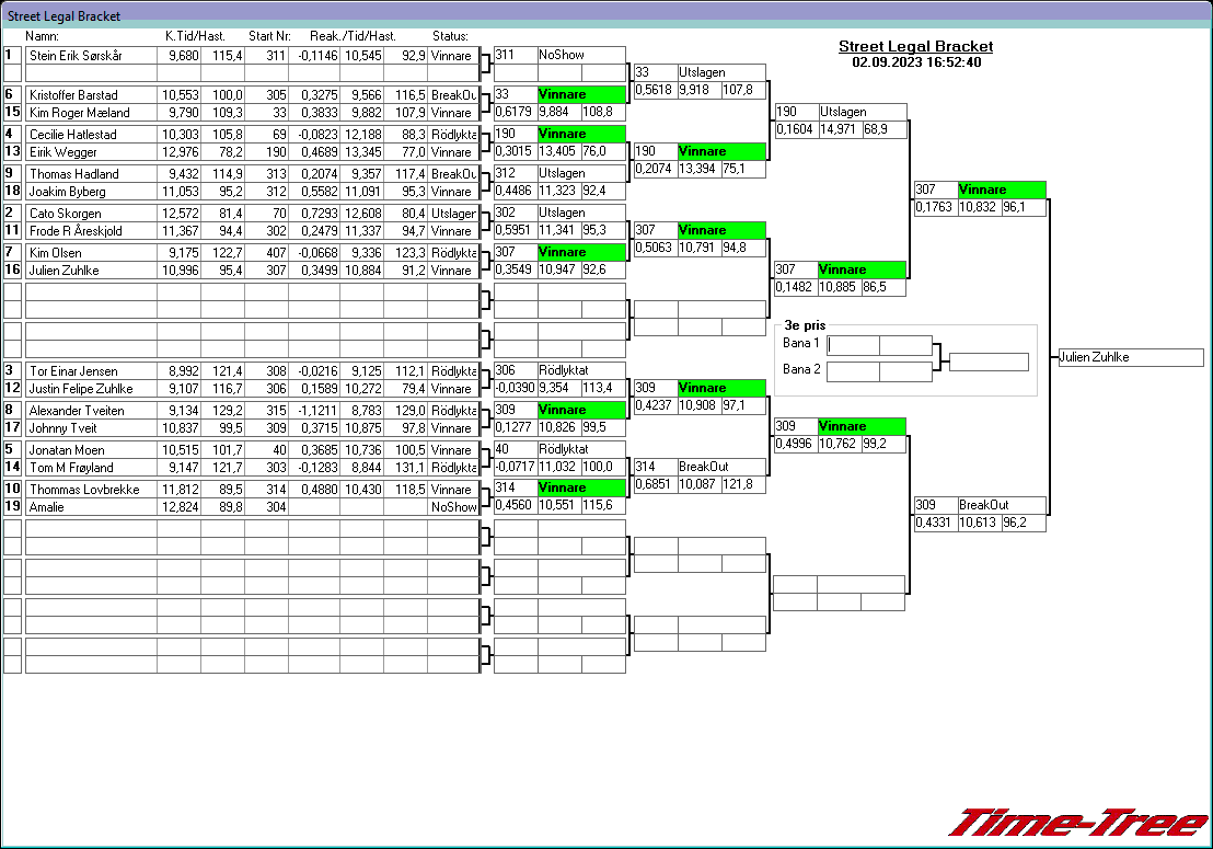 Results on www.dragracing.eu