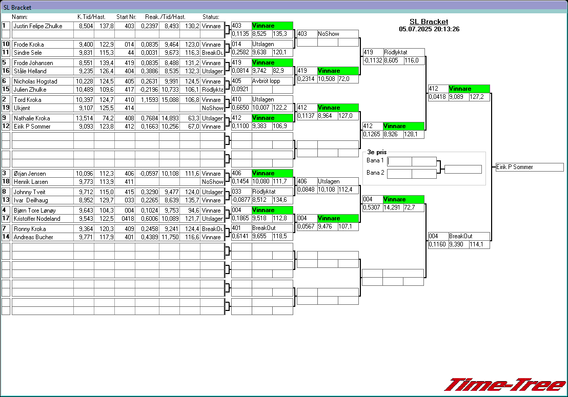 Results on www.dragracing.eu